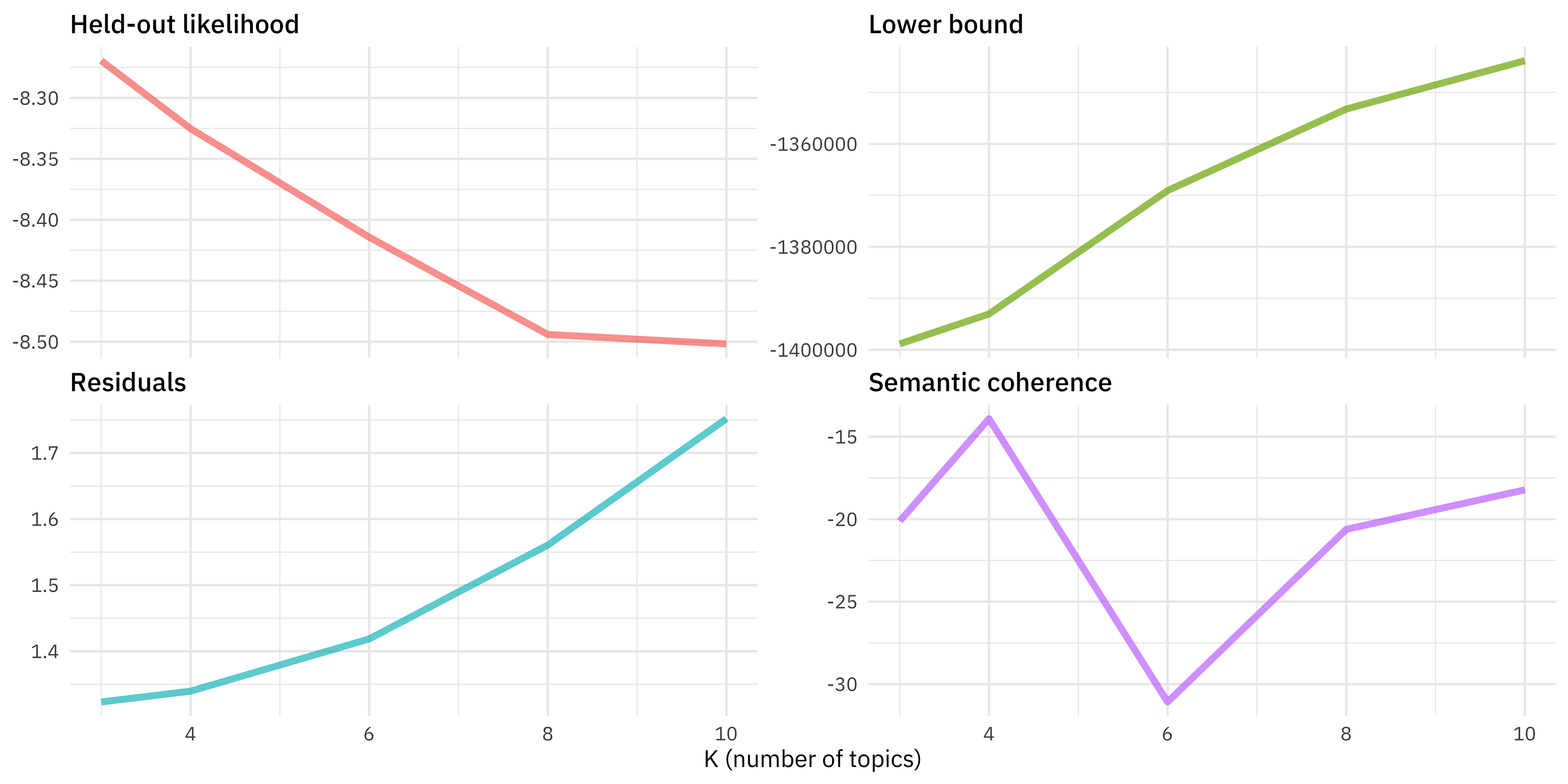 Text Mining With Tidy Data Principles Text Mining